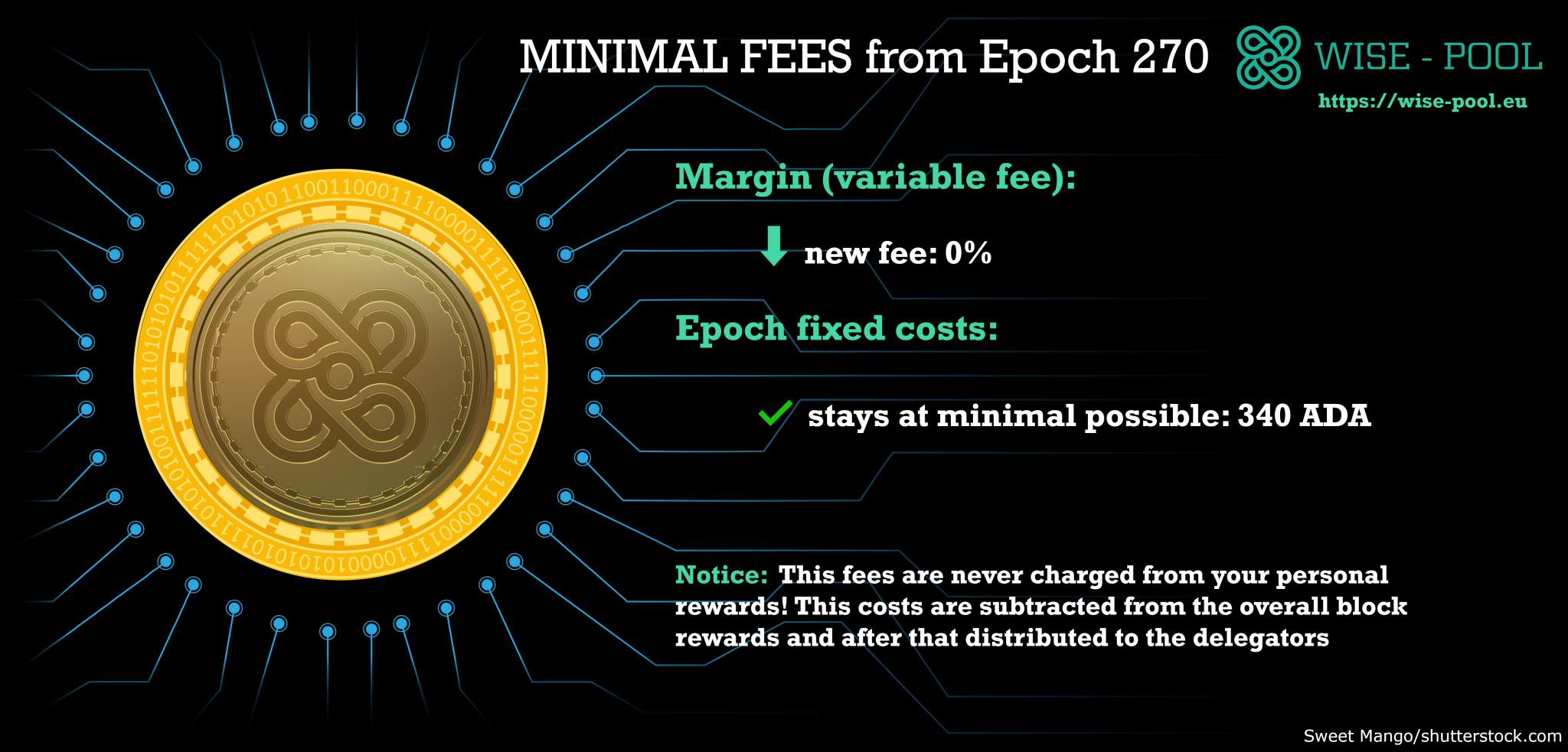 Minimal fee changes – WISE-POOL